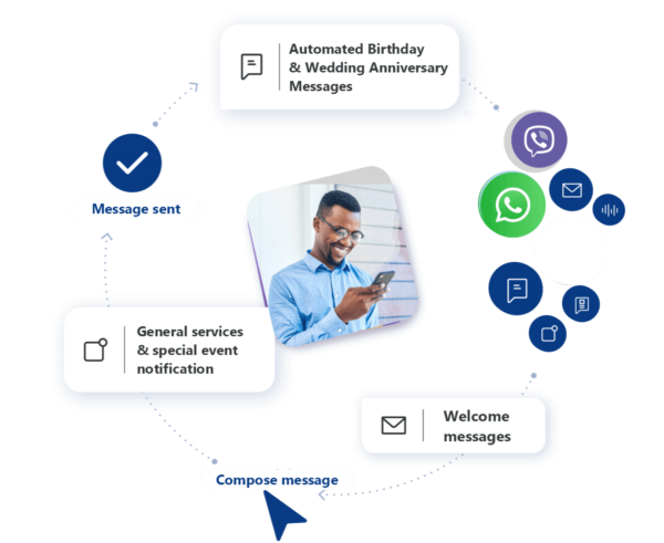 Best Church Management System in Nigeria - Churchplus